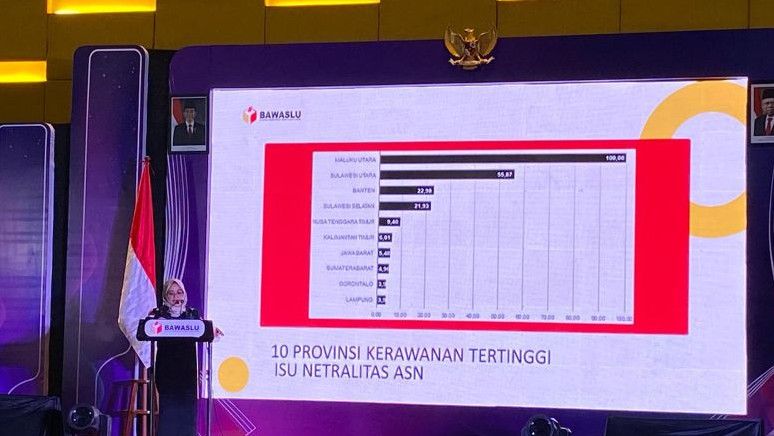 Bawaslu soal Pemetaan Isu Netralitas ASN di Pemilu 2024: Maluku Utara dan Sulawesi Utara Skor ...