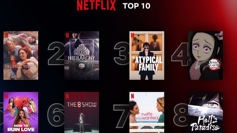 7 Rekomendasi Serial Netflix Terbaru Remaja dengan Rating Bagus - ERA.ID